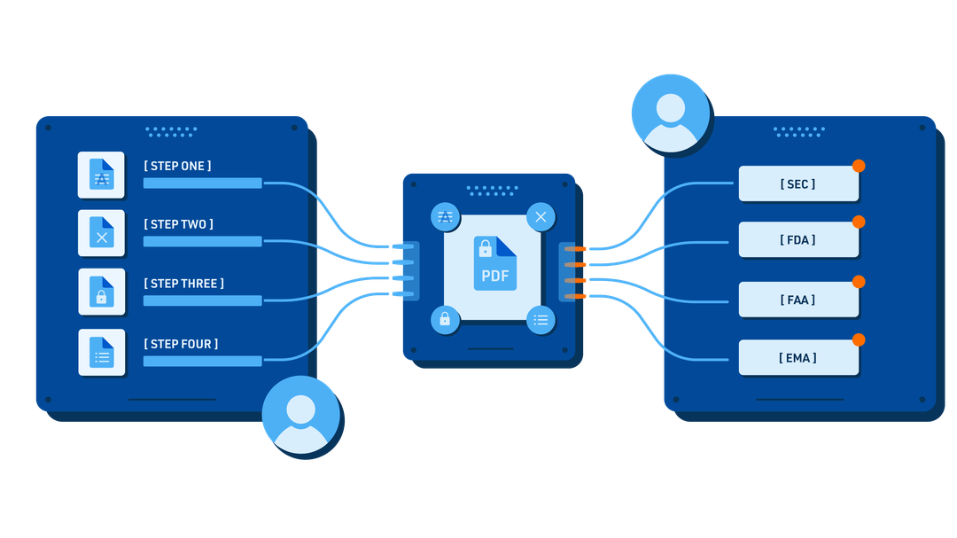 Document Input: Any file from any system | Adlib